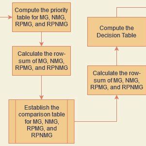 Frame Diagram For Proposed Algorithm Download Scientific Diagram