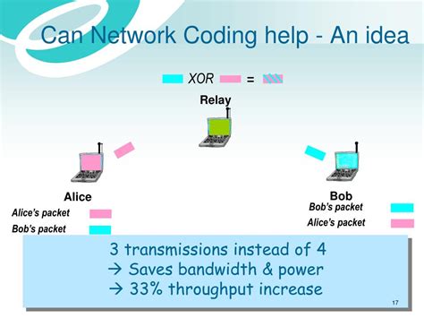 Ppt Network Coding For Wireless Networks Powerpoint Presentation
