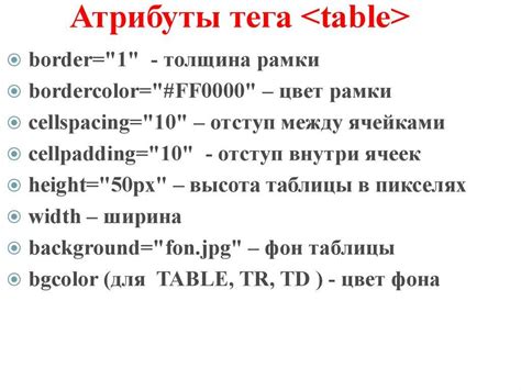 Что такое тег Html Тег