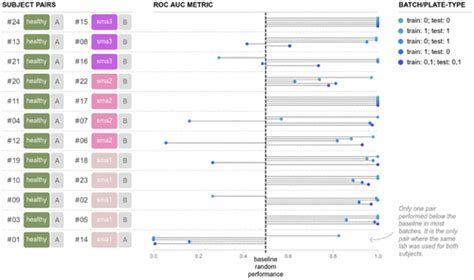 Subhashini Venugopalan