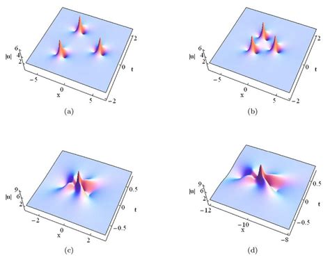 Plots Of The Second Order Reduced Vector Rogue Waves In The U Component