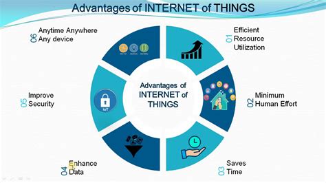 IOT Devices Industry New