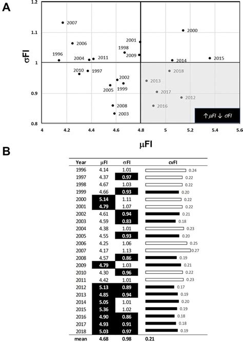 Summary Statistics On The Spatial Variation In Physicochemical Pc Download Scientific Diagram