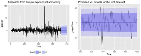 Exponential Smoothing · Uc Business Analytics R Programming Guide