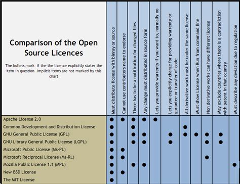 Open Source Groups Provide New Licensing Resources ADTmag