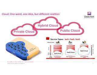 Presentation Cloudguard IaaS De Checkpoint PPT