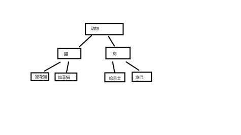 c 继承 两天阿来 博客园