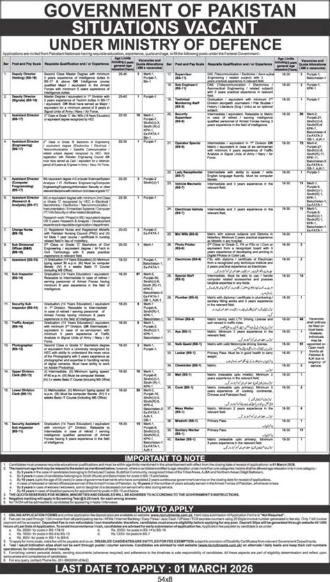 Government Of Pakistan Ministry Of Defence Jobs 2026 Complete