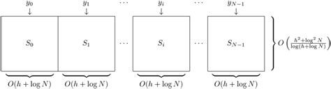 Scheme Of The Y H P Log P X Log H Log X Â Y X H Log X Download