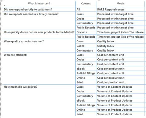 Help Needed In Merging Cells Of Matrix Table Microsoft Fabric Community