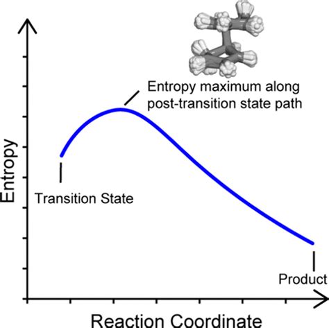 Entropic Path Sampling Computational Protocol To Evaluate Entropic