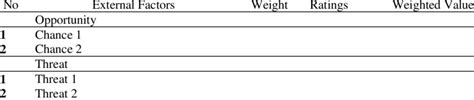 EFE External Factor Evaluation Matrix Table Download Scientific Diagram