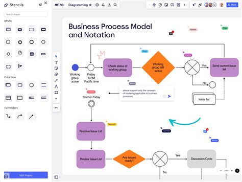 Diagram Bpmn Narzędzie Do Mapowania Procesów Biznesowych Miro
