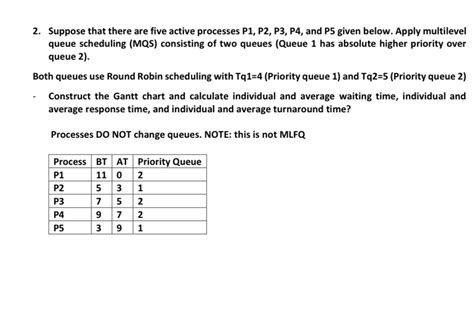 Solved Suppose That There Are Five Active Processes