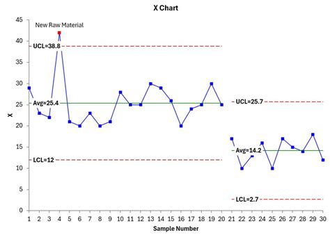 How Spc For Excel Can Improve Your Processes Spc For Excel Posted On