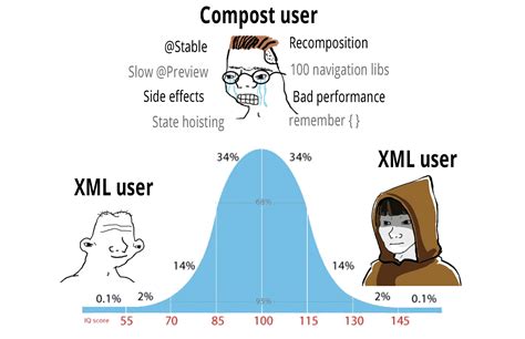 Xml Views Compost Rmandroiddev