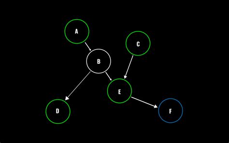 A Simple Guide To Understanding Fantoms Lachesis Protocol And Dag Structure