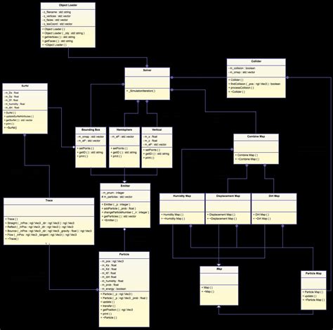 Classdiagrams Object Detection Dataset And Pre Trained Model By Kbvision
