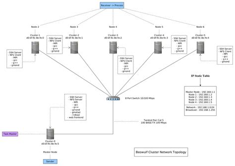 Cluster Computer Network Topology Download Scientific Diagram