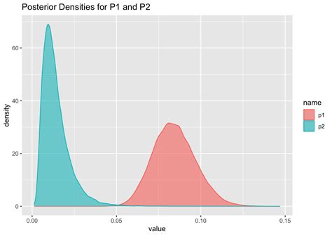 Cost Effectiveness Analysis R Bloggers