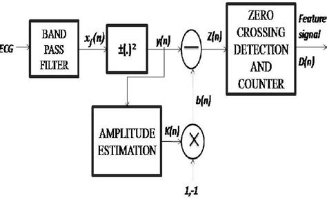 Block Diagram Of The Feature Extraction Download Scientific Diagram