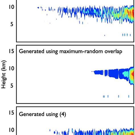 Cloud Subgrid Scale Structure Top As Produced By A Cloud Resolving Download Scientific