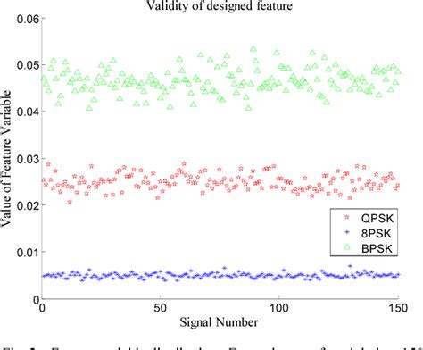 Figure 1 From A Novel Approach To Mpsk Modulation Recognition Through