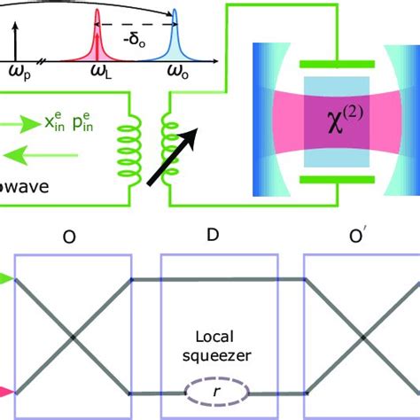A Schematic For A Cavity Electro Optic Transducer A Laser Pump Is Download Scientific