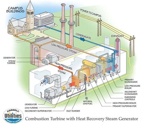 Diagram Illustrating One Of Two Identical Natural Gas Combustion Hot