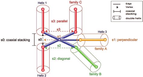 Scaling Parameter Calculations Using Graphs Translated From Crystal Download Scientific Diagram