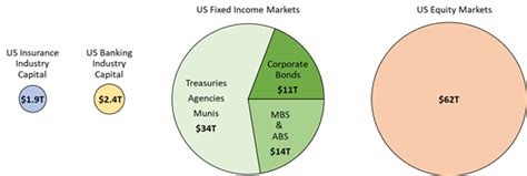 Systemic Dependency Risk Caught In The Commercial Insurance