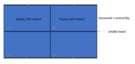 2x2 With 2 Flipped Screens Not Supported 23 By Dougt Mosaic Nvidia Developer Forums