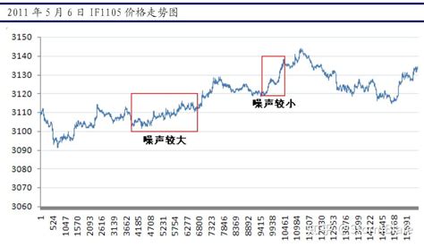 【量化专辑】基于混沌理论的趋势交易策略 知乎