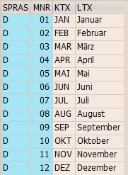 SAP BW Date Based Hierarchy Display Texts F SAP Community