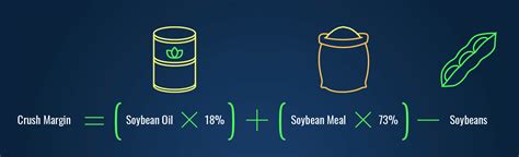 Unlock Crop Price Forecasting DecisionNext