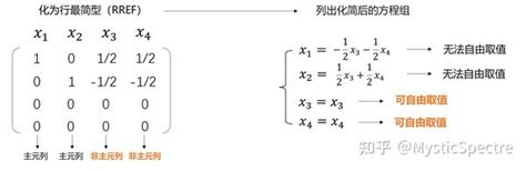 11 2 齐次线性方程组的基础解系和通解 知乎