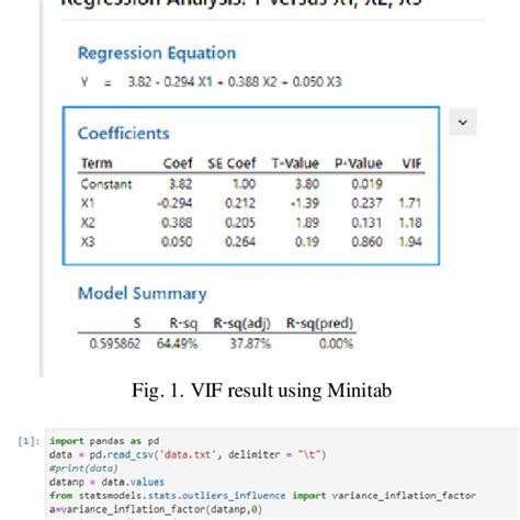 Vif Result Using Package Statmodels In Python Download Scientific Diagram