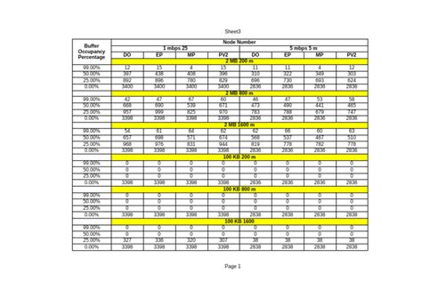 Buffersize Pdf Computing Computer Hardware