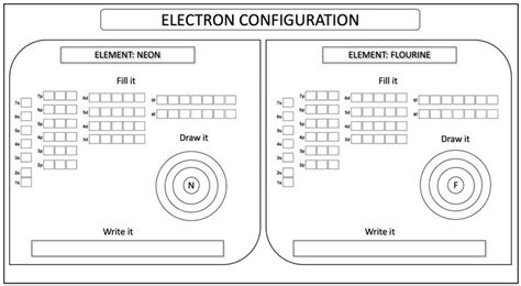 Electron Configuration Worksheet Electron Configuration