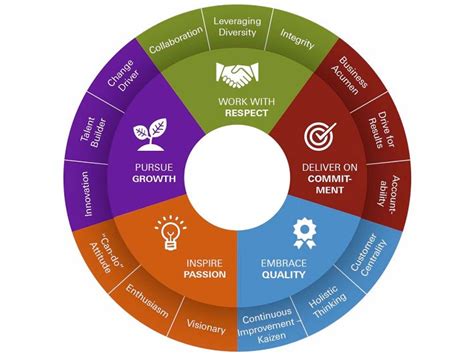 Complexity In Software Testing