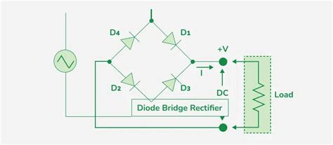 Bridge Rectifier Geeksforgeeks