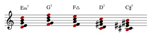 How To Use Block Chords In Your Music BEYOND MUSIC THEORY