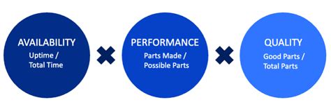 How To Calculate Oee For Automotive Manufacturers