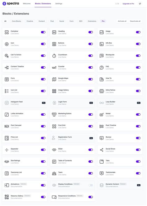 10 Most Popular And Best Wordpress Block Themes Of 2024