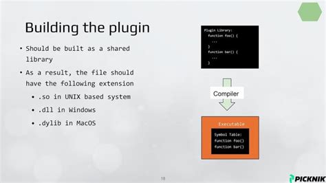 Cppcon The C Conference On Linkedin Plug In Based Software