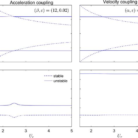 The Imaginary And Real Parts Of The Eigenvalues λ λ R Iλ I Of The The Imaginary And Real Parts Of The Eigenvalues λ λ R Iλ I Of The