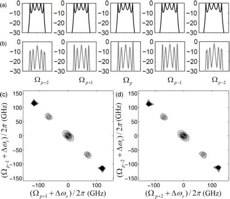 A Spectra Of The Transmission Bands Of A Coupled Resonator Waveguide Download Scientific