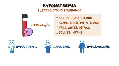 Approach To Hyponatremia Video And Meaning Osmosis
