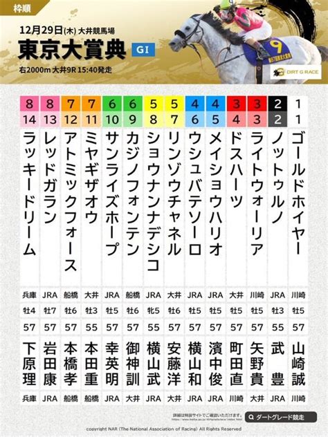 東京大賞典 2022 馬と華