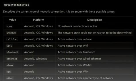 Bootcamp Notes Day 11 Wed React Native Week 4 Network Info